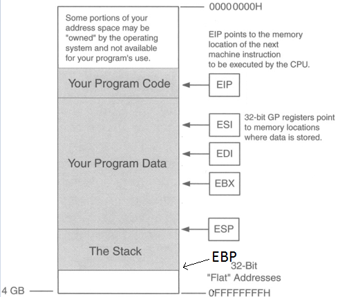 Simple Buffer Overflows (x32) | hausec