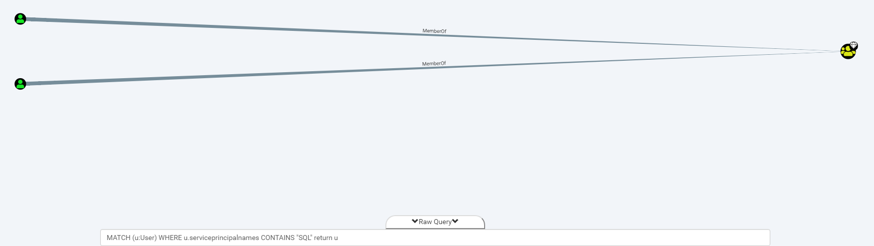 BloodHound Cypher Cheatsheet | hausec